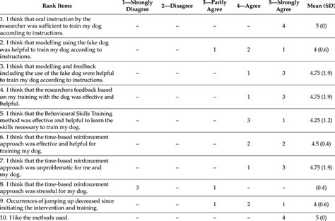Social Validity Questionnaire Featuring Ranks Chosen By Each Of The