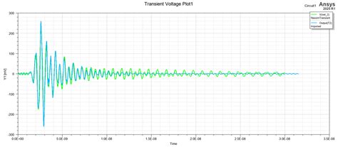 Ansys Hfss Transient Solver For Extracting S Parameters And Time Domain