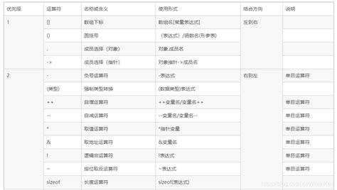 C中sizeof 运算符优先级问题c 为什么sizeof的优先级 Csdn博客 C中sizeof 运算符优先级问题c 为什么sizeof的优先级 Csdn博客