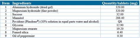Formulation Manufacture And Evaluation Of Chewable Tablets Page 2 Of 2