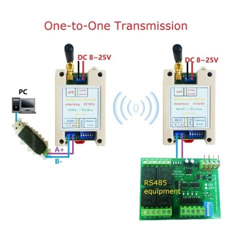 Jual Modbus Rtu 433m Vhfuhf Radio Rf Uart Rs485 Wireless Transceiver Board Shopee Indonesia Jual Modbus Rtu 433m Vhfuhf Radio Rf Uart Rs485 Wireless Transceiver Board Shopee Indonesia