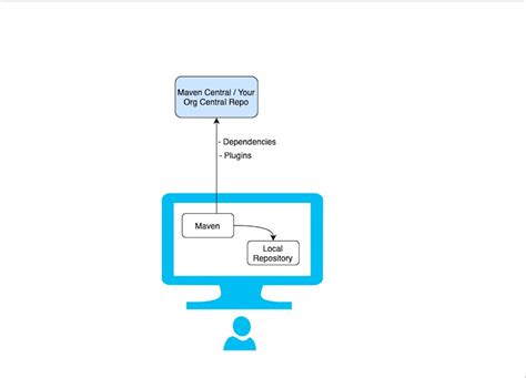 Aws Aurora Notes For Aws Solution Architect Exam By Priya Khanna Medium
