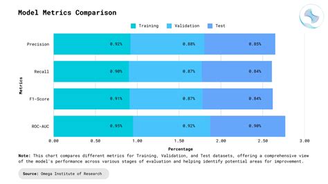 Training Validation And Test Data Sets Omega Consulting