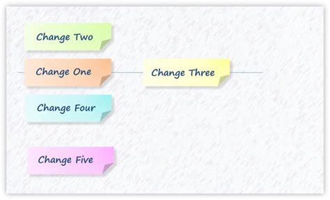 7 Thoughts On Value And Bddatdd ⋆ Agile Thoughts