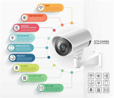 Domain Specific Iot Applications Iot Tutorial For Beginners Startertutorials