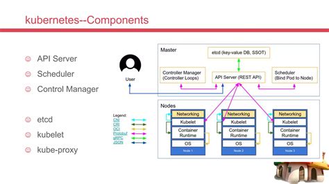 Docker And Kubernetesintroduction Ppt