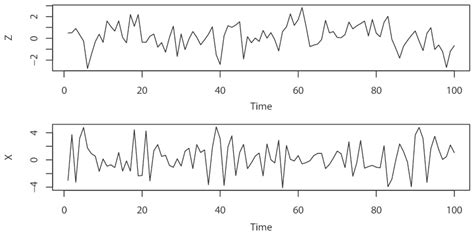 Simulated Data In Example1 Download Scientific Diagram