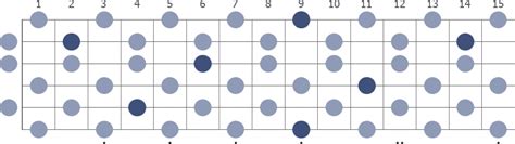 C Whole Tone Guitar Scale C Whole Tone Guitar Scale