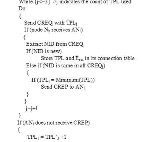 pseudocode for optimal connectivity management download scientific
