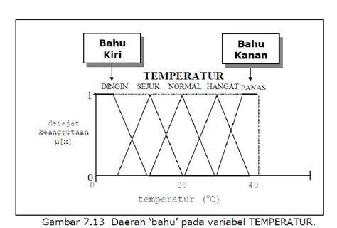 Ai A Andyn Fuzzy Logic
