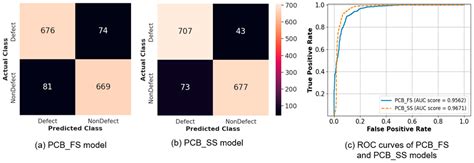 Defect Detection In Printed Circuit Boards Using Semi Supervised Learning