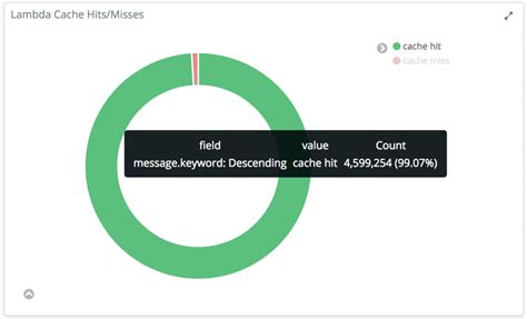Slimming Down Your Aws Lambda Deployment Package Lob Blog