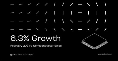 February 2024 Sees 163 Global Semiconductor Sales Jump