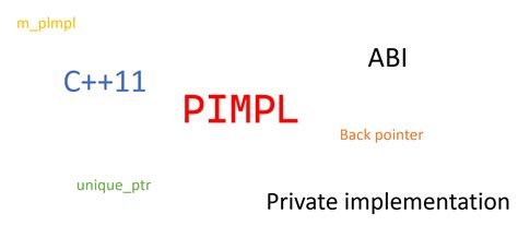 指向实现的指针pointer To Implementation 知乎