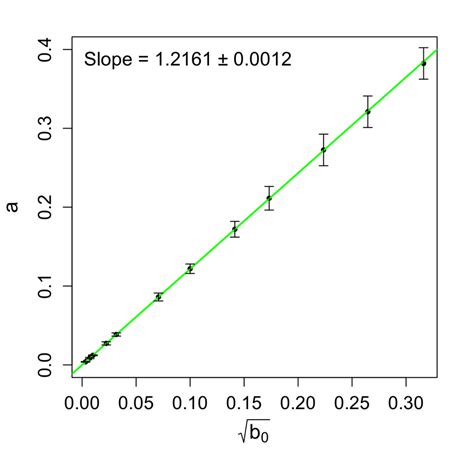 Top Histogram Of The Normalized Eigenvalue Distribution Pλ Obtained