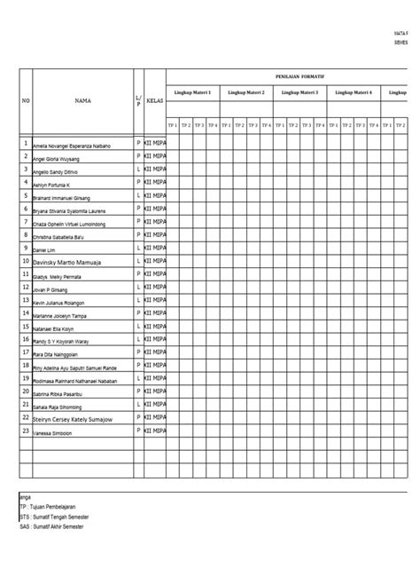 Daftar Nilai Kelas Xi Mipa Kurikulum Merdeka Pdf