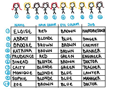 Monash Numbats Using The Bachelor To Understand Permutation Variable Importance