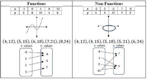 Ma8f11 Given A Set Of Ordered Pairs A Table A Graph Or Mapping