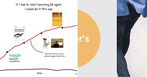 List Data Science Curated By Jubaeir Islam Medium