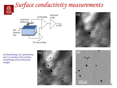 Ppt Advanced Characterization Techniques Of Dislocations And Surface