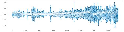 Provided Datasets Aeon 0111 Documentation