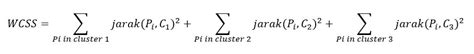 Machine Learning K Means Clustering Page 2 Artificial Intelligence