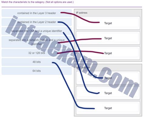 Ccna 1 V7 Final Exam Answers Comprehensive Collection 2024