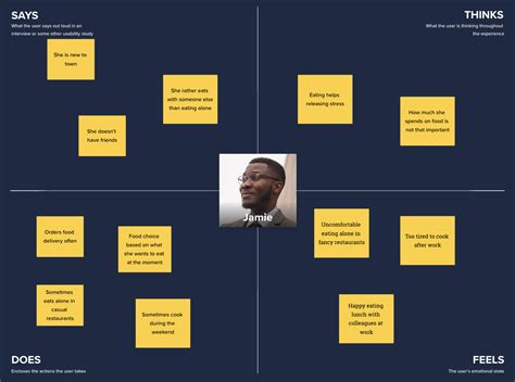 How To Create An Empathy Map