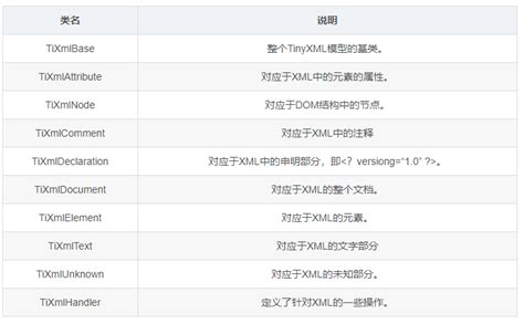 C使用tinyxml开源库读取xml文件 阿里云开发者社区