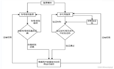 中小企业客户信息管理系统设计与实现 Csdn博客