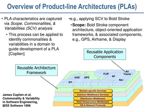 Ppt C Network Programming Systematic Reuse With Ace And Frameworks Powerpoint Presentation