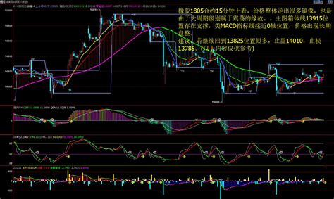 12月13日最新商品期货行情走势分析图 第17页 期货图片新闻 金投期货 金投网