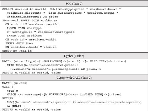 Table 2 From Performance Of Graph And Relational Databases In Complex Queries Semantic Scholar