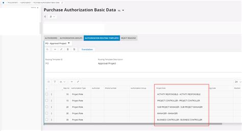 IFS Projects What Is Role And What Is Access IFS Community
