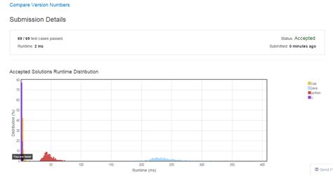 Leetcode Compare Version Numbers Bo Song