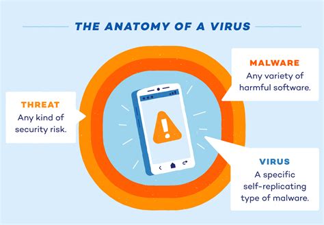 How To Know If Your Phone Has A Virus How To Remove It Panda