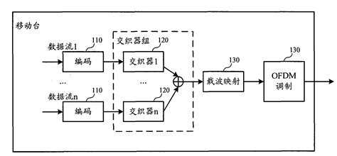 wireless signal transmitting method system and mobile station eureka