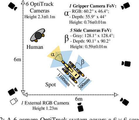 Exploring 3d Human Pose Estimation And Forecasting From The Robots