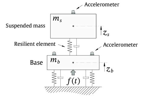 2dof model of the laboratory test setup adopted the big arrow