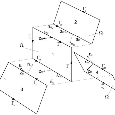 Orientation Of The Flat Shell Units Download Scientific Diagram