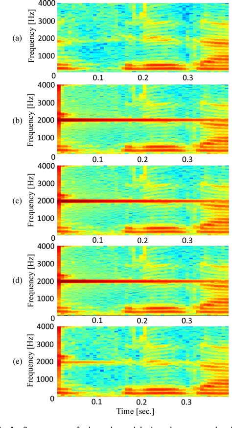 Figure 1 From Speech Enhancement Using Normalized Cumulant Based Adaptive Algorithm For