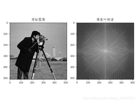 数字图像处理与python实现笔记之频域滤波 以下 不是频域图像处理优点 。 a 可以通过频率域成分的特殊性质完成一些空间域图 csdn博客