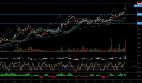 BLDP Stock Price And Chart NASDAQ BLDP TradingView