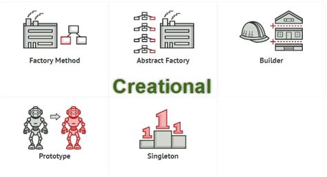 What Are Design Patterns