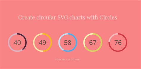 21 Best Jquery Graph Plugins 2024 And Chart Plugins Wpshopmart