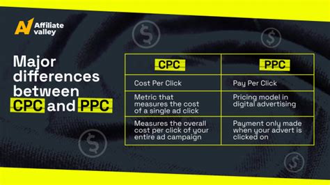 Cpc Vs Ppc Meaning Differences Applications And Examples