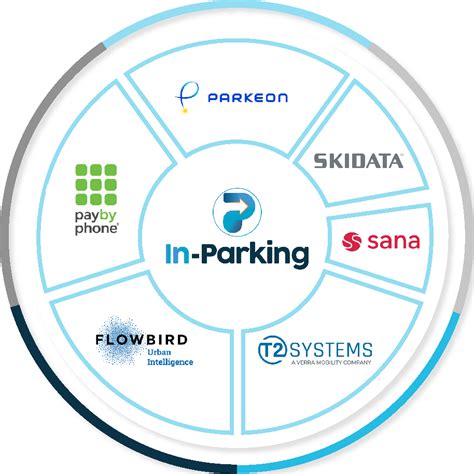 In Parking Partner Program