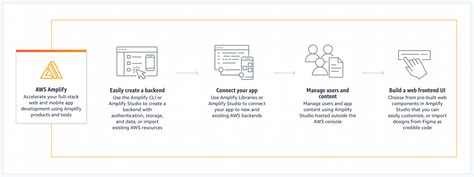 SD Times News Digest AWS Announces Amplify Studio Microsoft Unveils Teams ToolKit