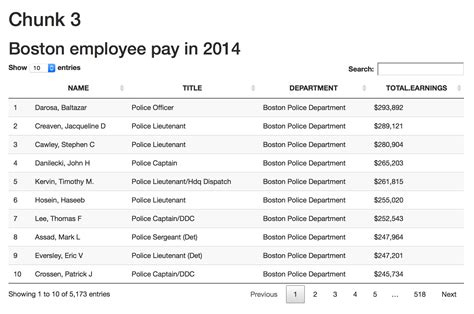 More R Markdown Journalism With R