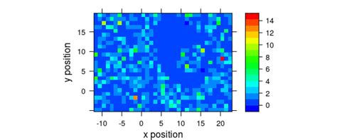 Plotting Functions In HyperSpec HyperSpec